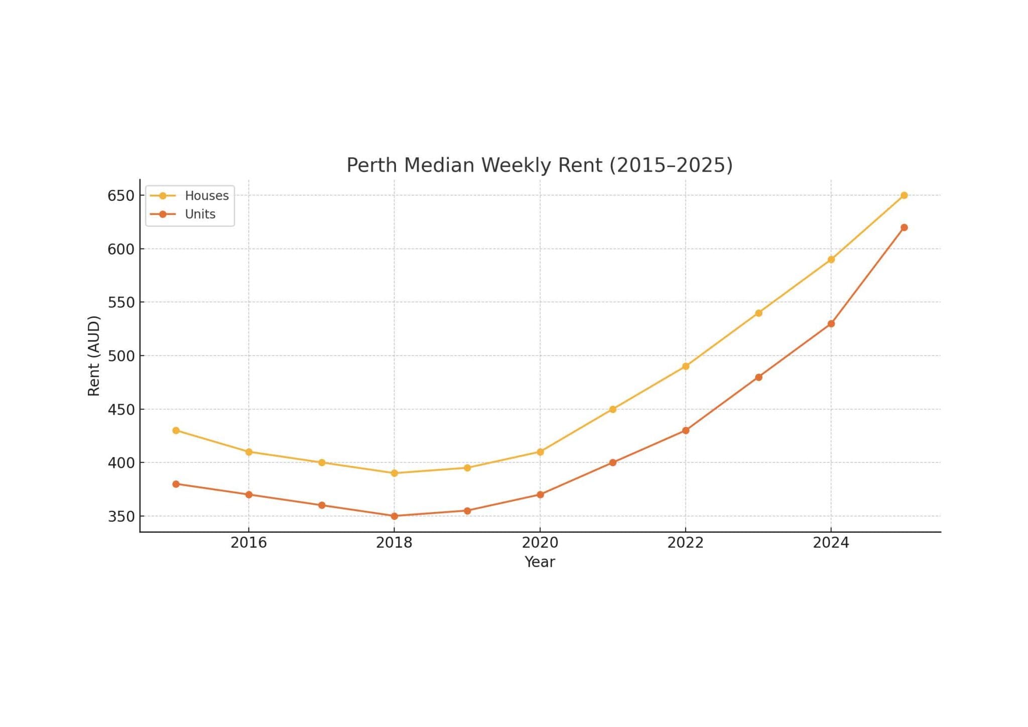 Perth Rental Market Insights: What to Expect - E-sterlingservices ...